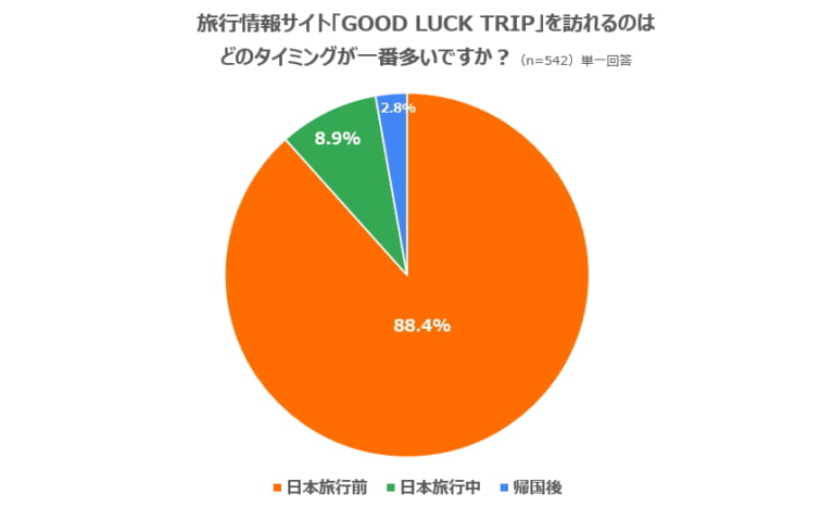 訪日外国人が求めている情報とは? 「地球の歩き方 GOOD LUCK TRIP」が、調査結果発表! | （株）Gakken公式ブログ