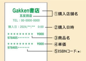 『ひとつひとつわかりやすく。』を買うと豪華賞品が当たる！ シリーズ1000万部突破キャンペーン第一弾（～2024/11/30） | （株）Gakken公式ブログ